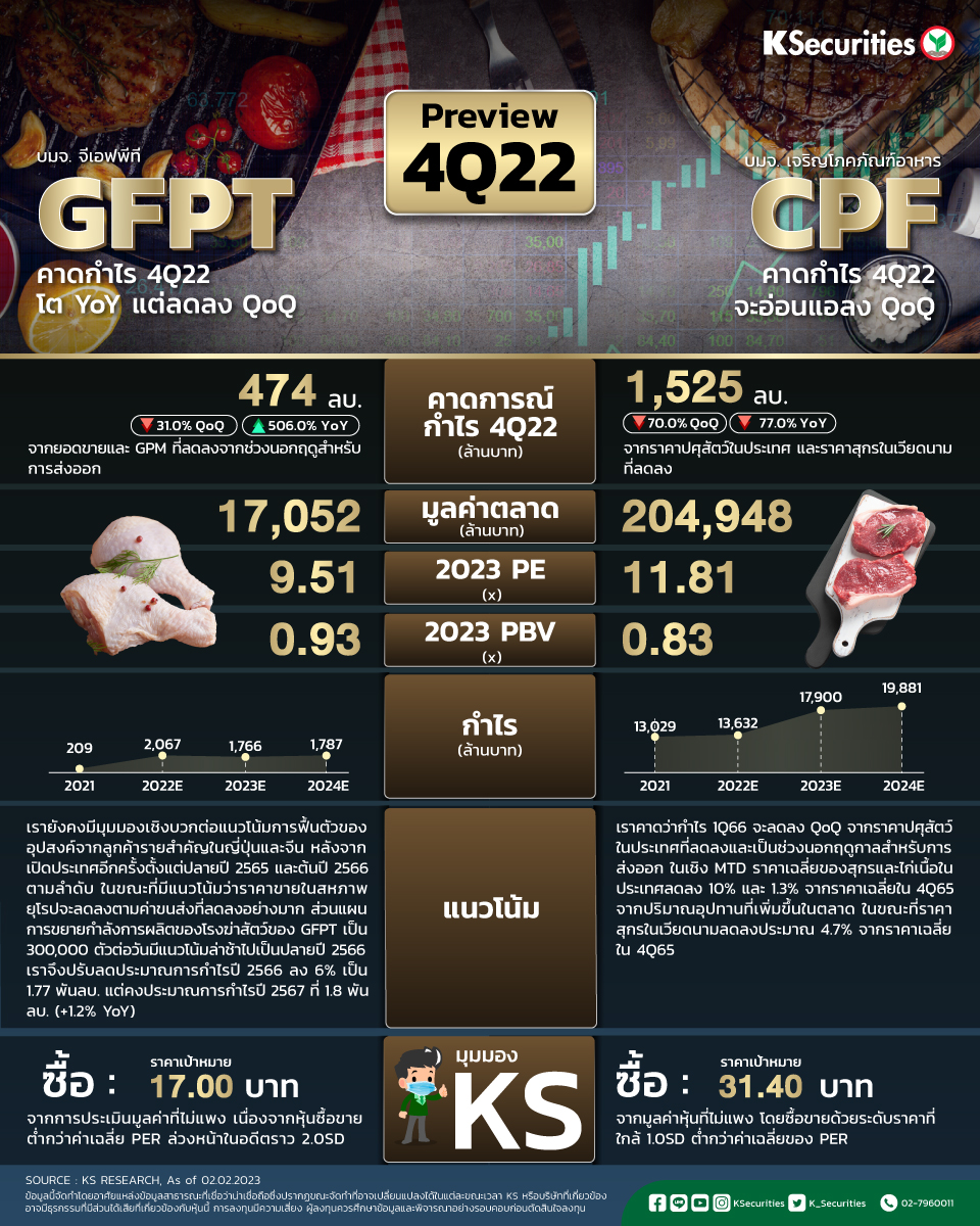 Company Analysis - หลักทรัพย์กสิกรไทย