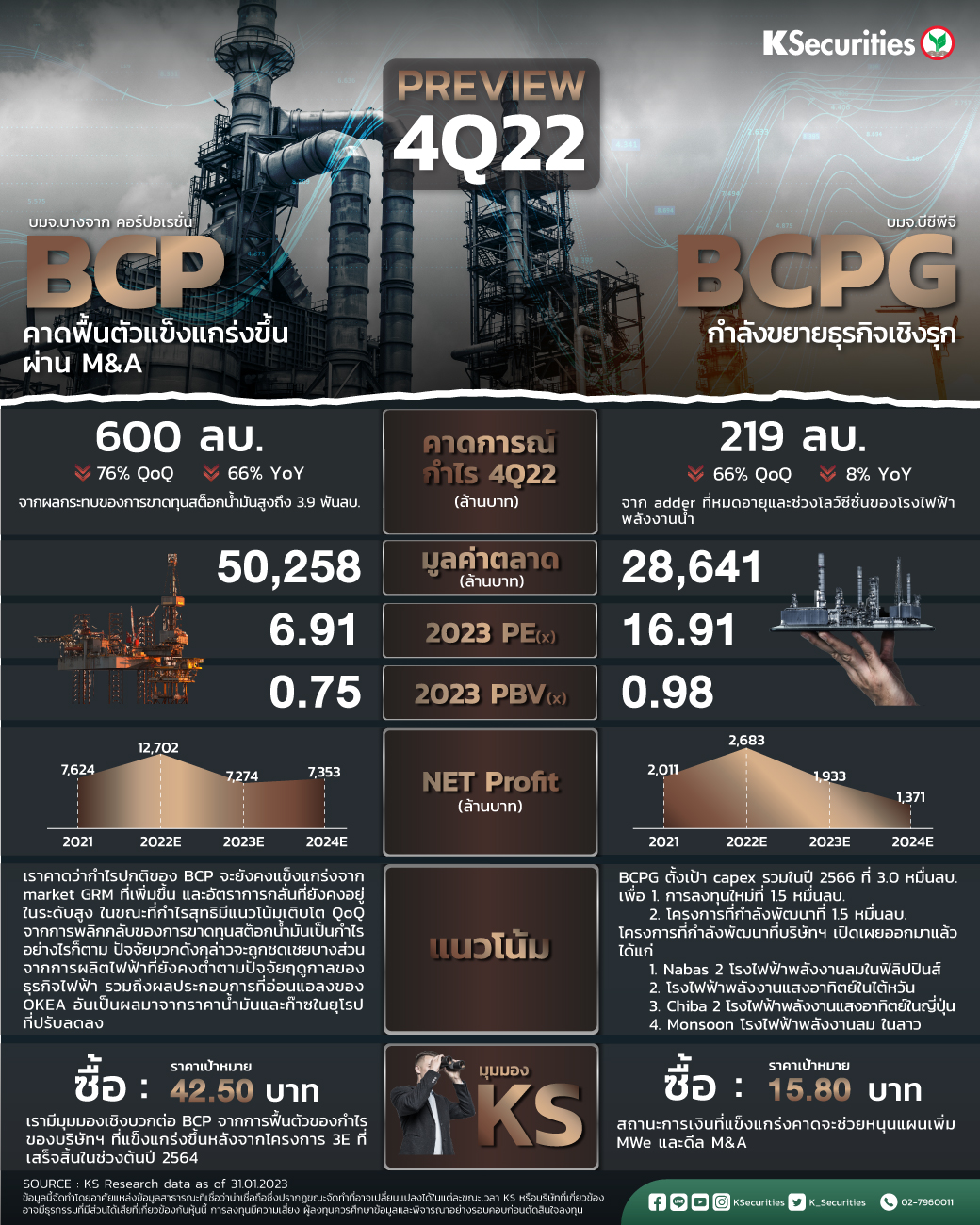 Company Analysis - KSECURITIES
