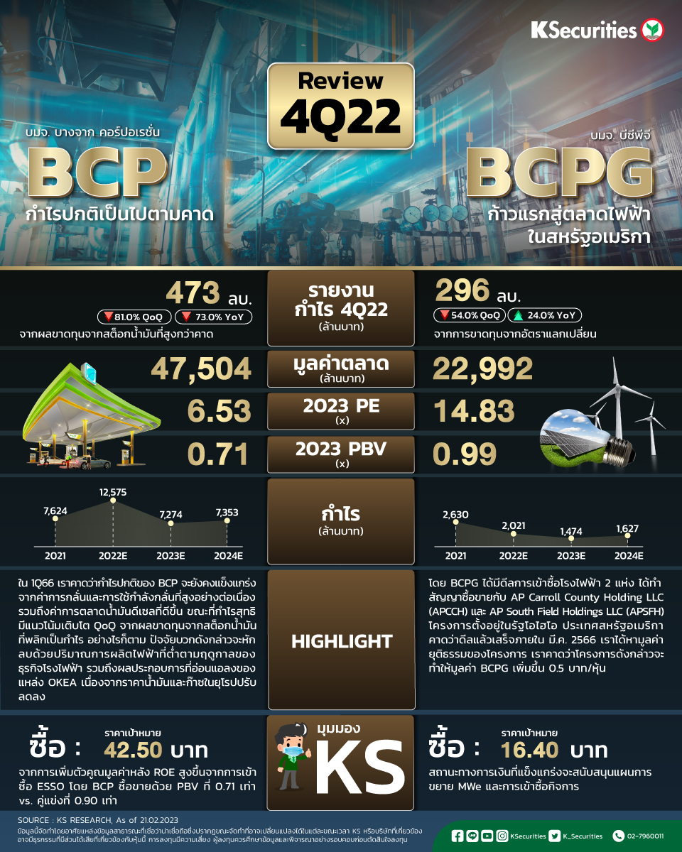 Company Analysis - หลักทรัพย์กสิกรไทย