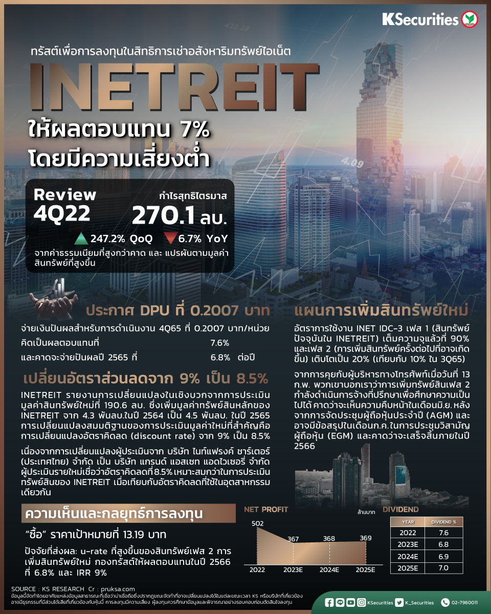 Company Analysis - หลักทรัพย์กสิกรไทย