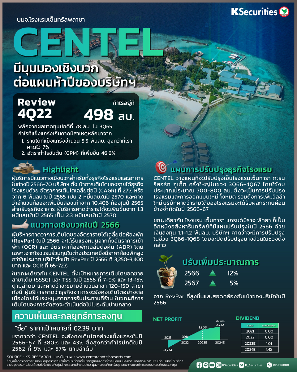 Company Analysis - หลักทรัพย์กสิกรไทย