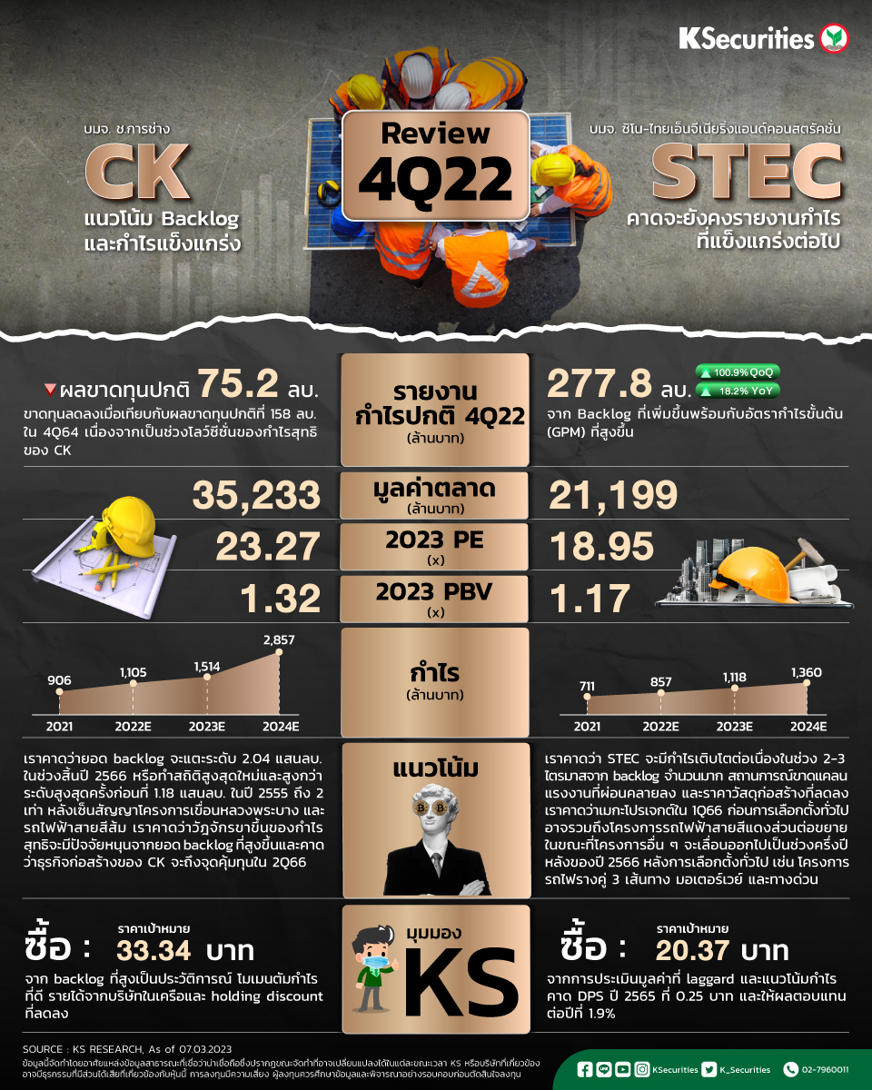 Company Analysis - KSECURITIES
