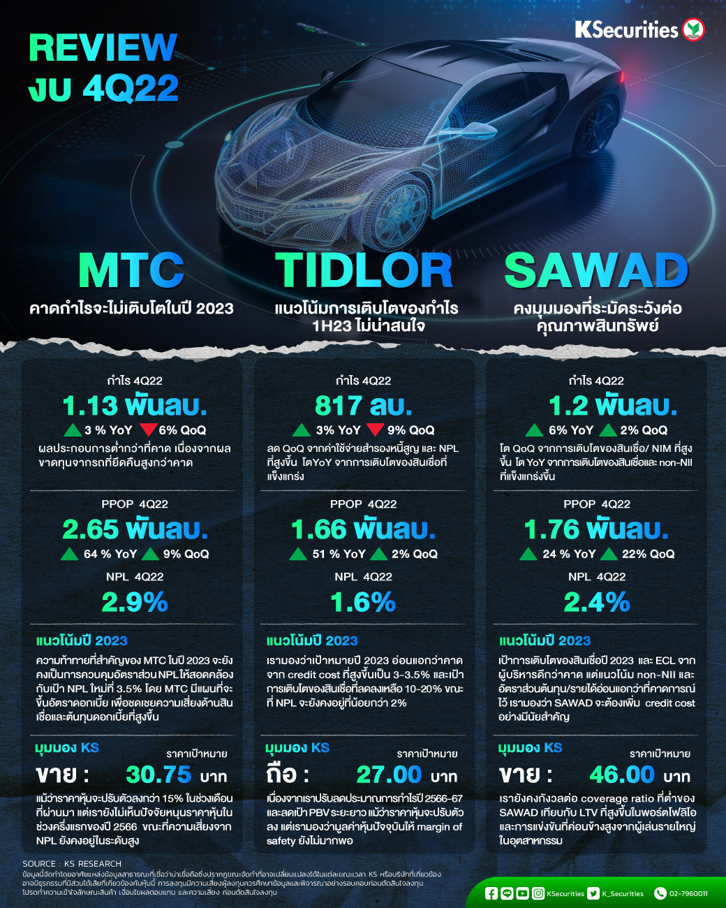 Company Analysis - KSECURITIES