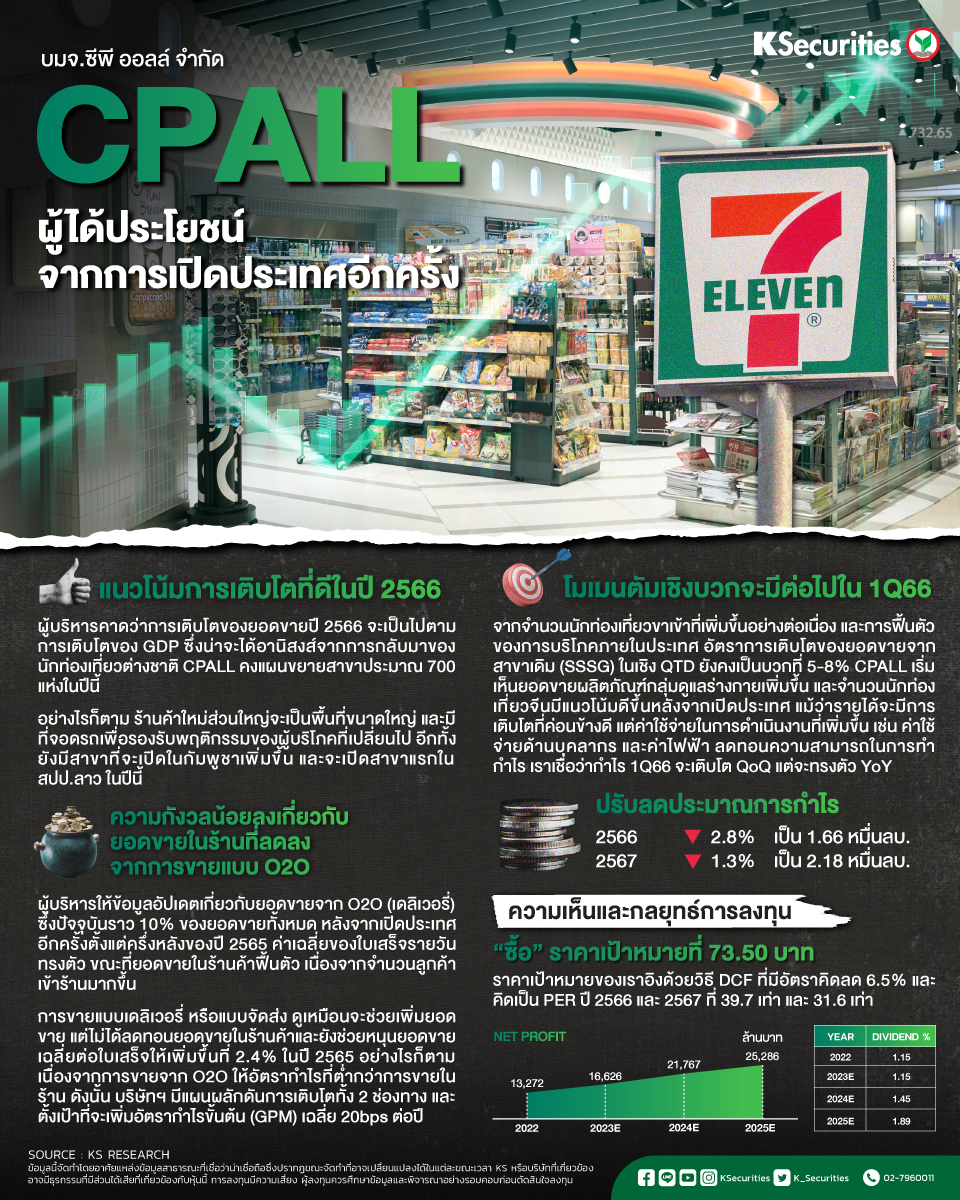 Company Analysis - KSECURITIES