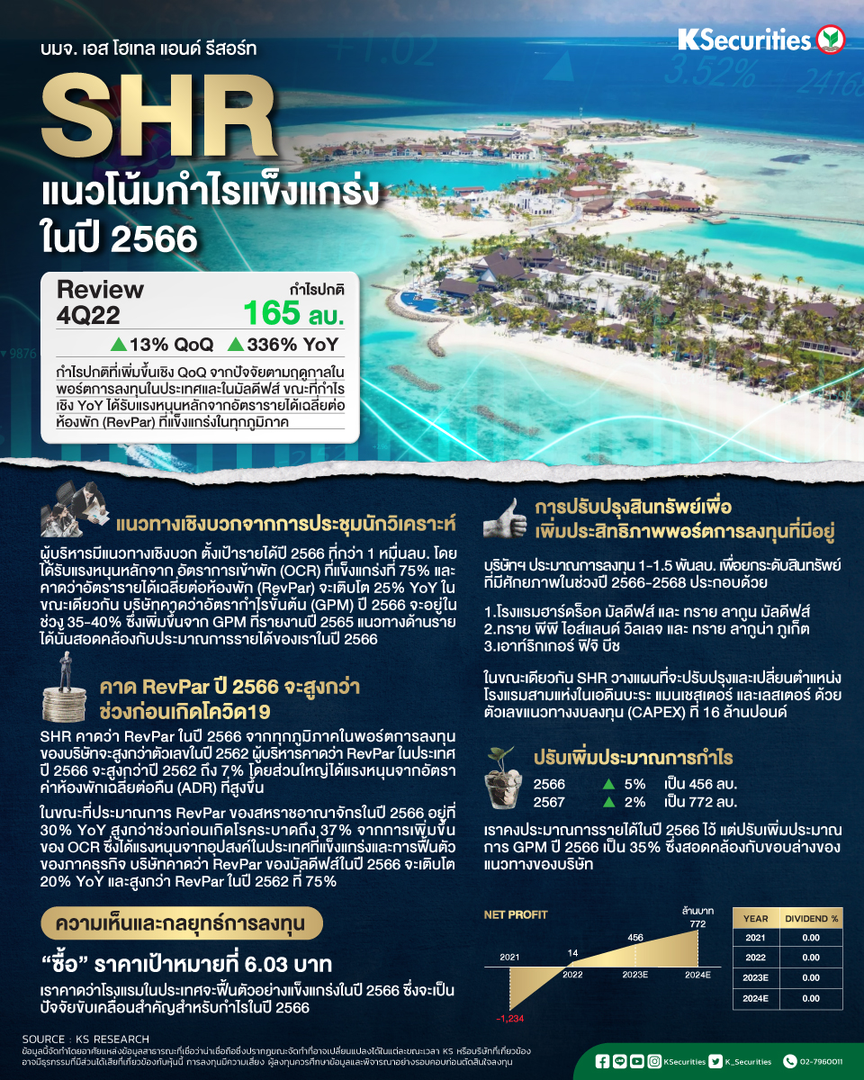 Company Analysis - หลักทรัพย์กสิกรไทย