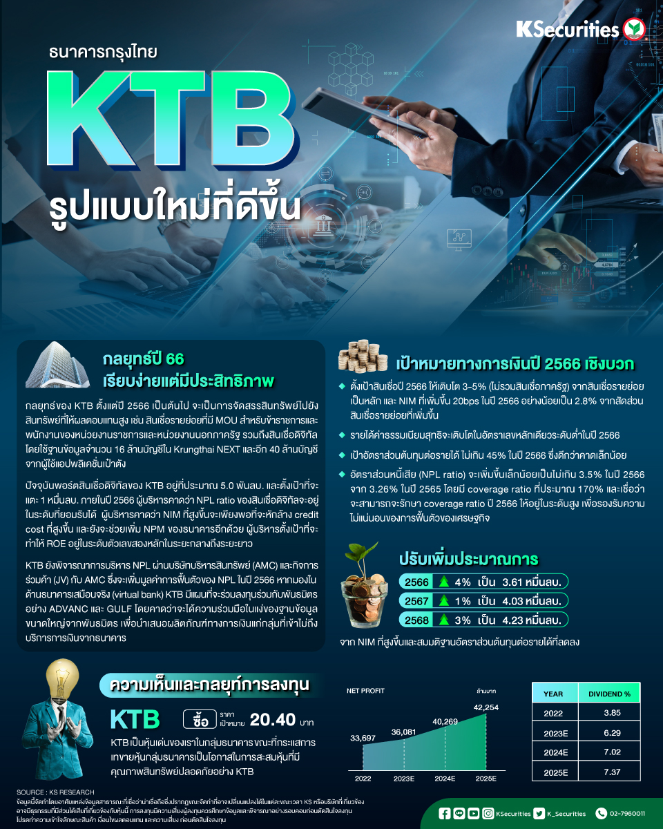 Company Analysis - KSECURITIES