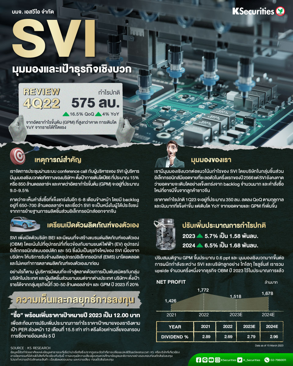Company Analysis - KSECURITIES
