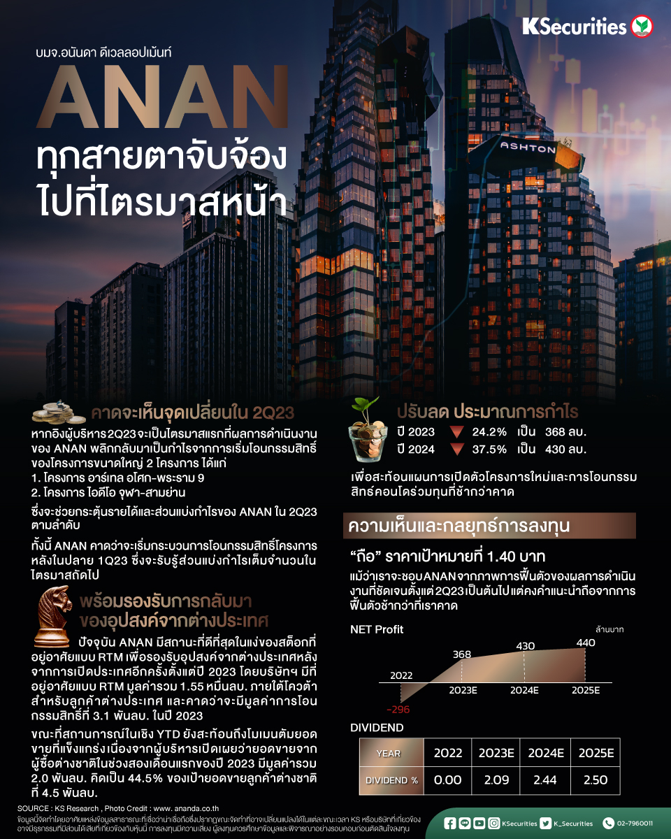 Company Analysis - KSECURITIES