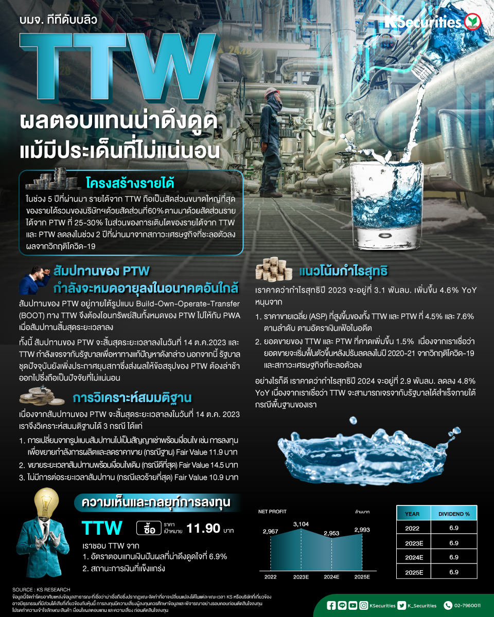 Company Analysis - หลักทรัพย์กสิกรไทย