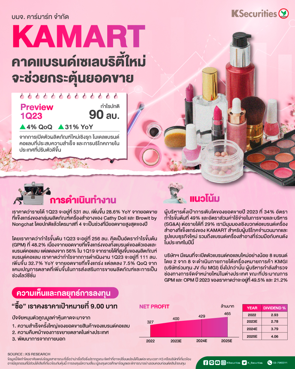 Company Analysis - หลักทรัพย์กสิกรไทย