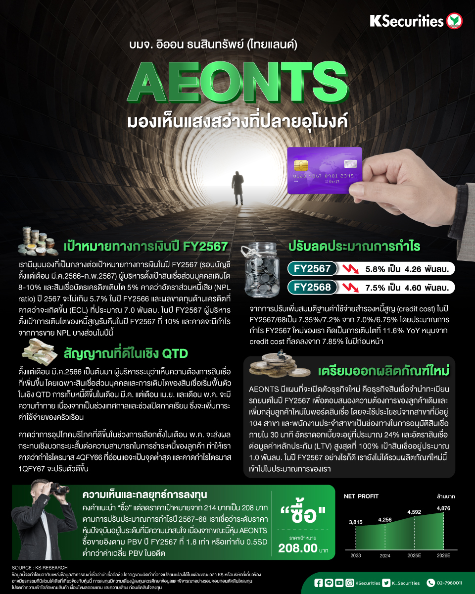 Company Analysis - KSECURITIES