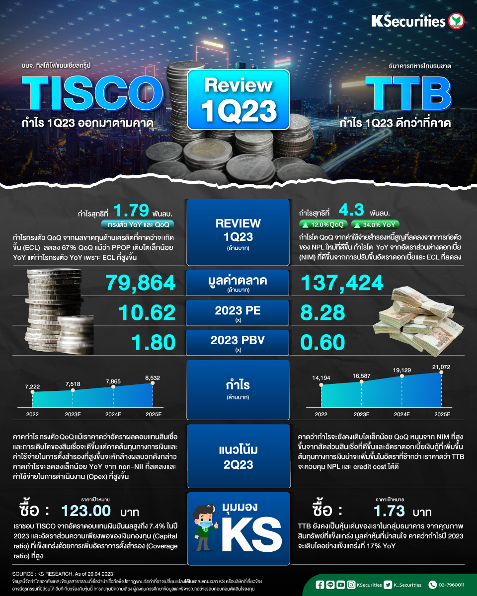 Company Analysis - หลักทรัพย์กสิกรไทย