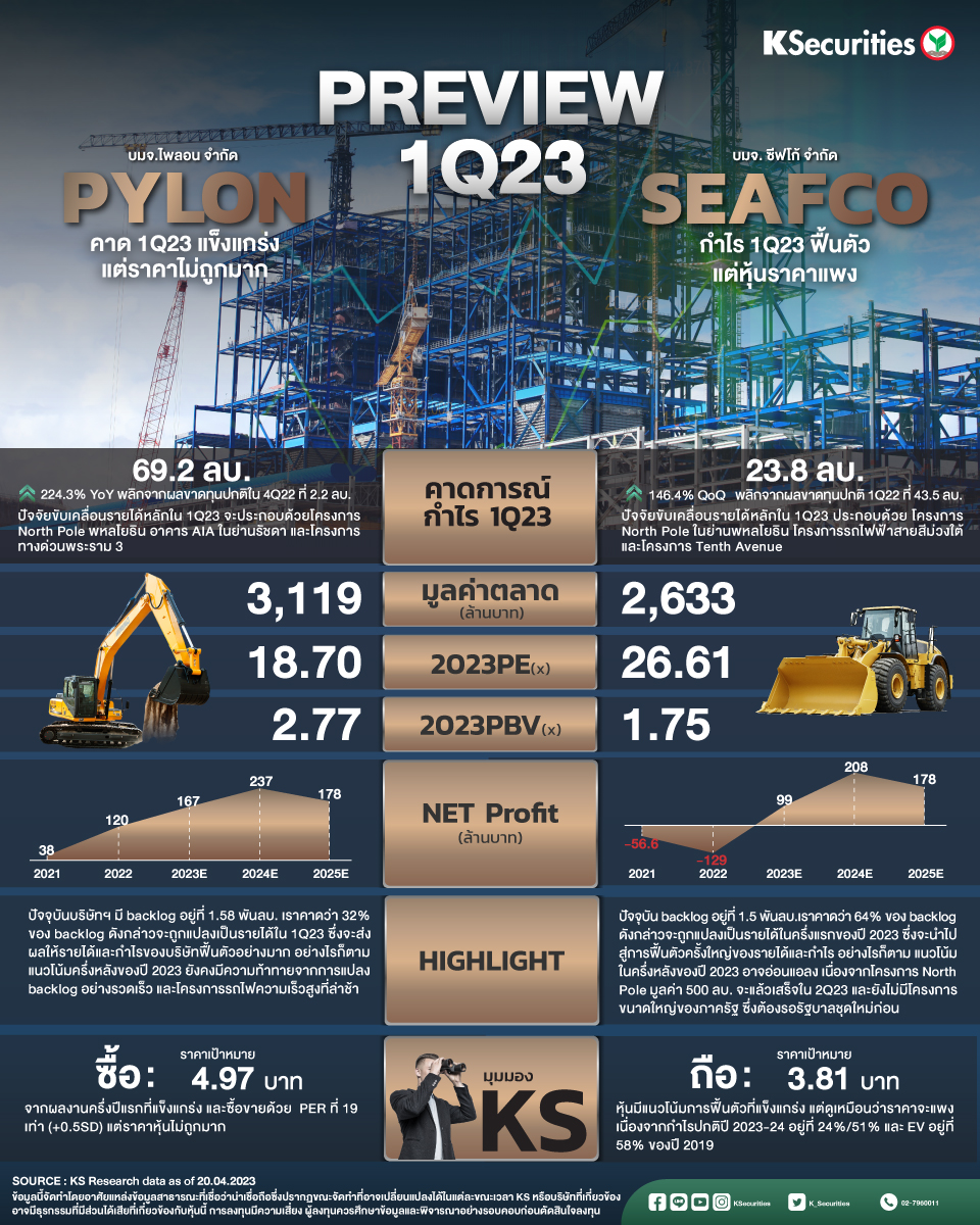 Company Analysis - KSECURITIES