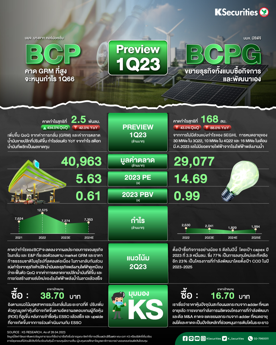 Company Analysis - KSECURITIES
