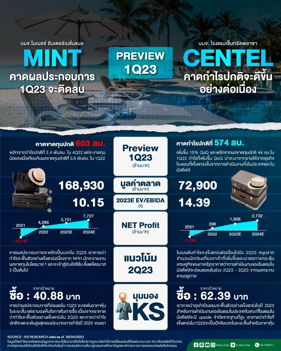 Company Analysis - KSECURITIES