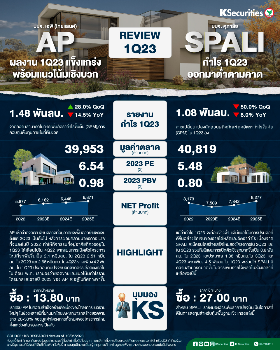 Company Analysis - KSECURITIES