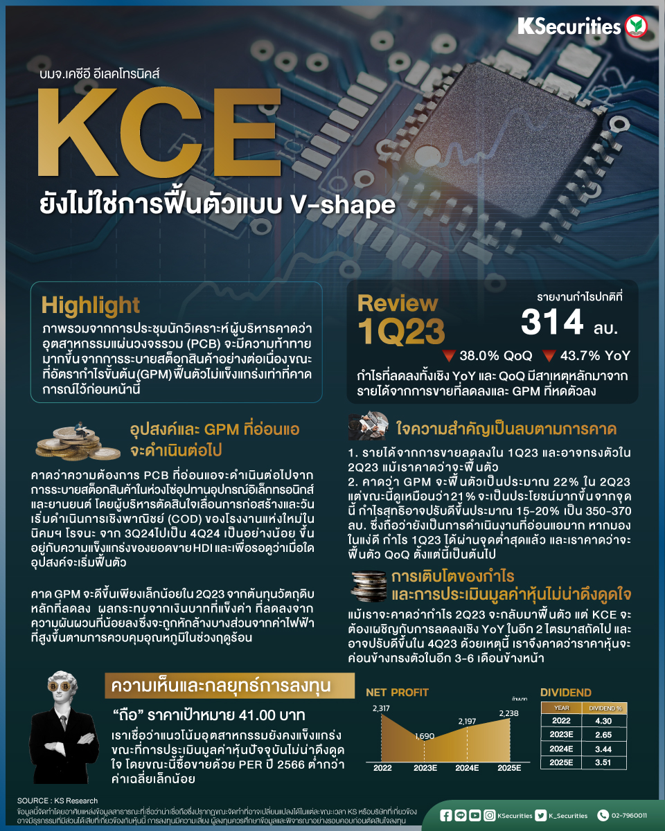 Company Analysis - หลักทรัพย์กสิกรไทย