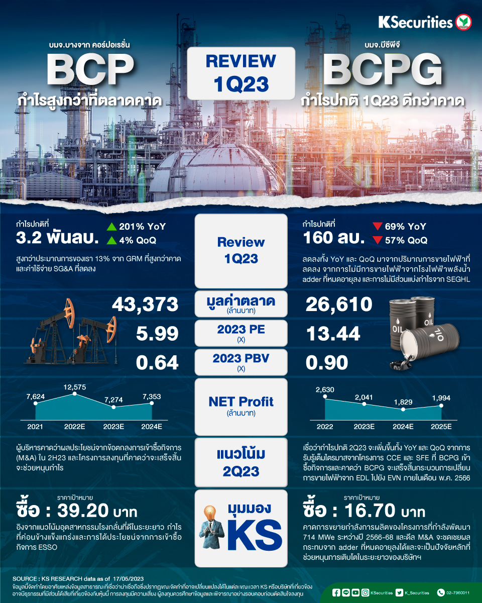 Company Analysis - หลักทรัพย์กสิกรไทย