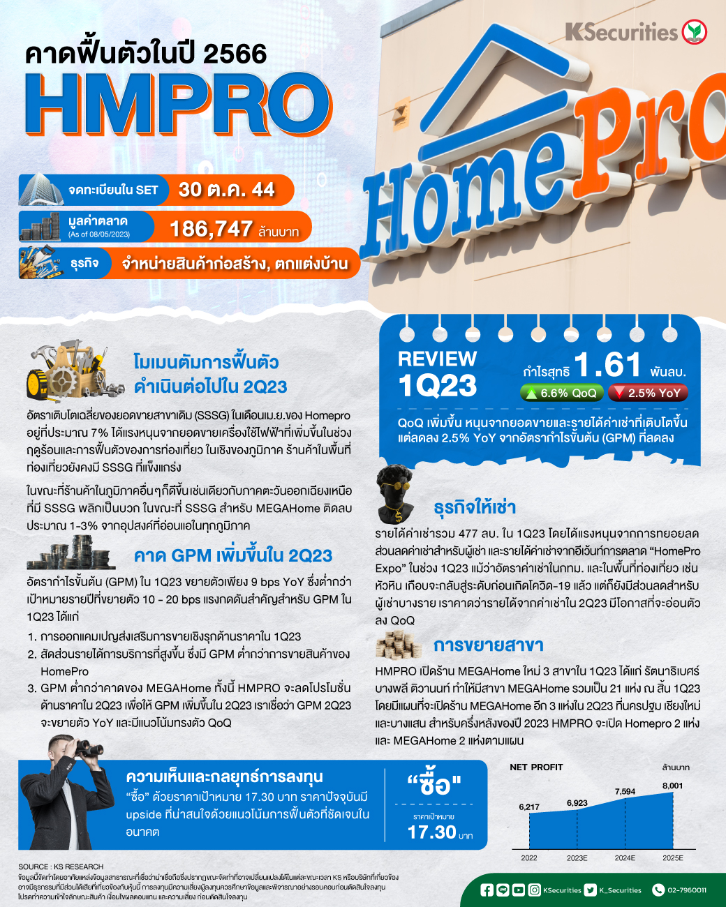 Company Analysis - หลักทรัพย์กสิกรไทย