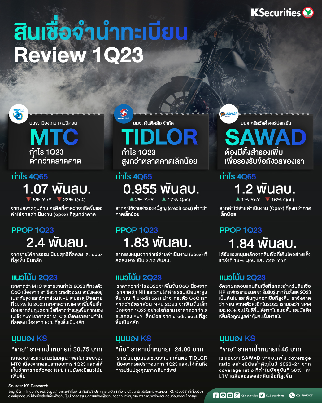 Company Analysis - KSECURITIES