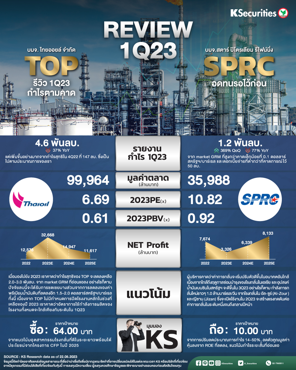Company Analysis - หลักทรัพย์กสิกรไทย