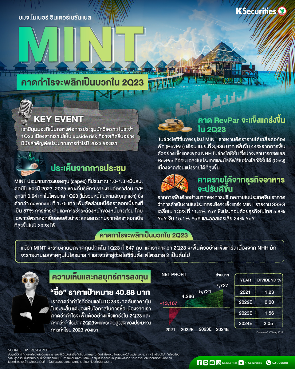 Company Analysis - หลักทรัพย์กสิกรไทย