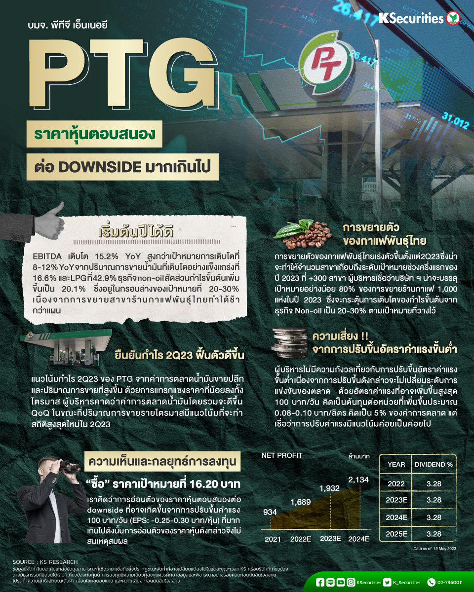 Company Analysis - KSECURITIES