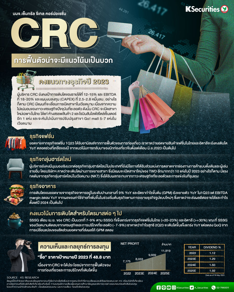 Company Analysis - KSECURITIES