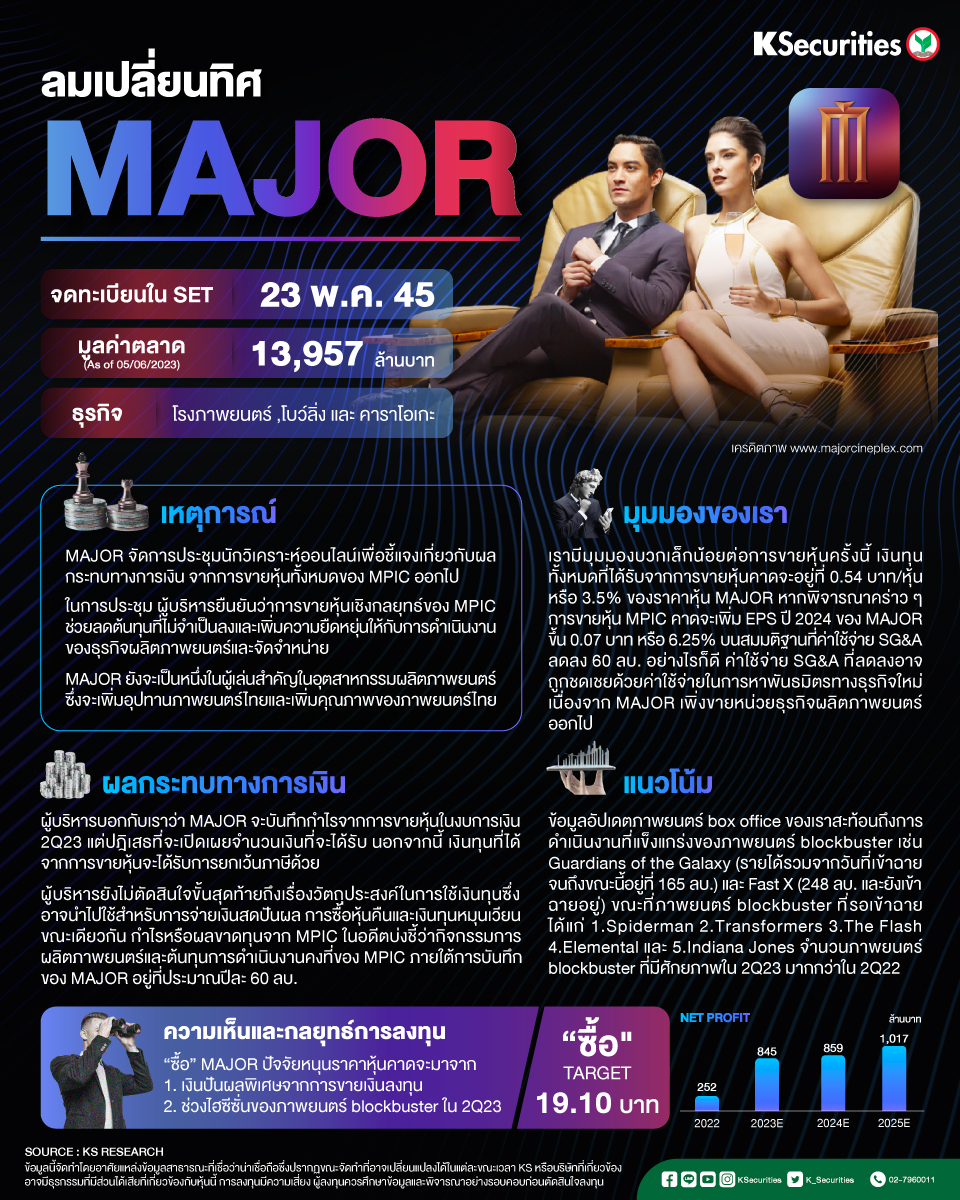 Company Analysis - KSECURITIES