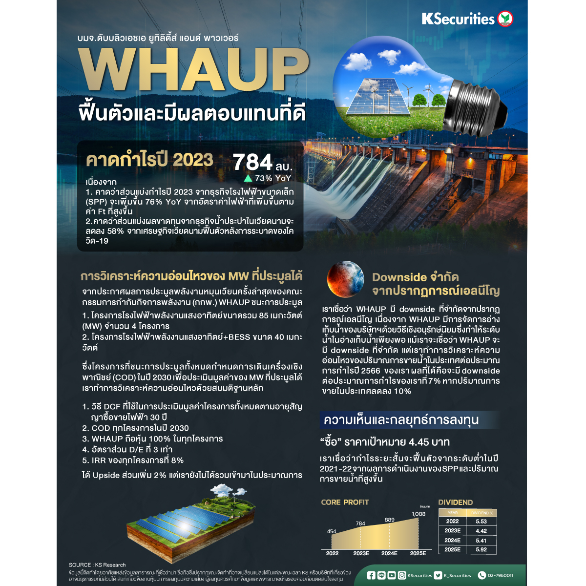 Company Analysis - KSECURITIES