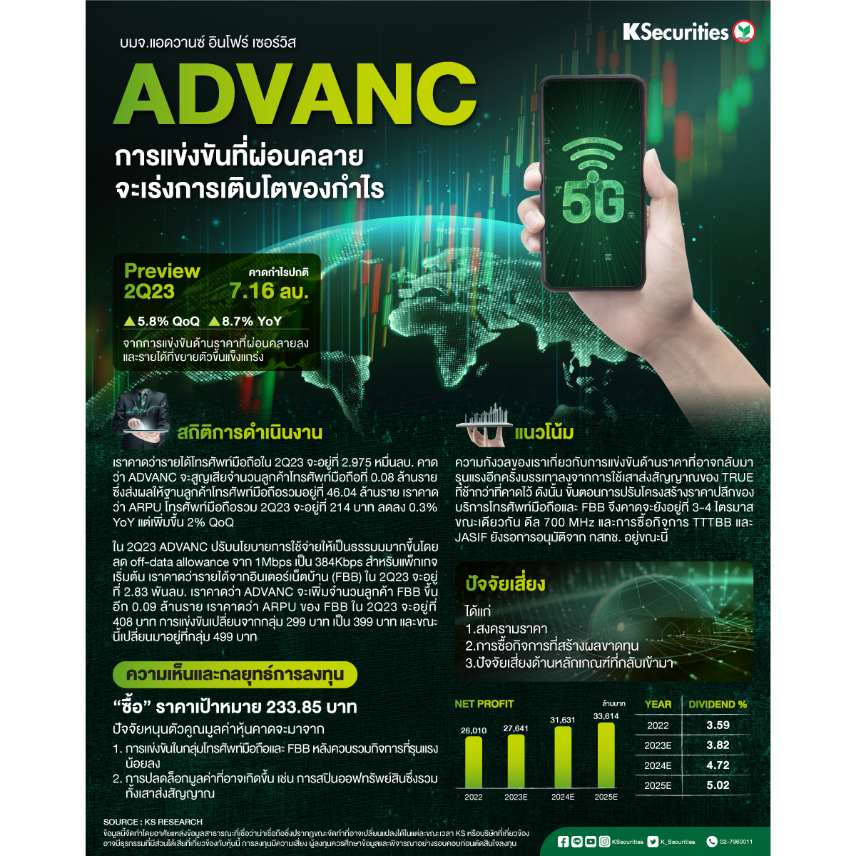 Company Analysis - KSECURITIES
