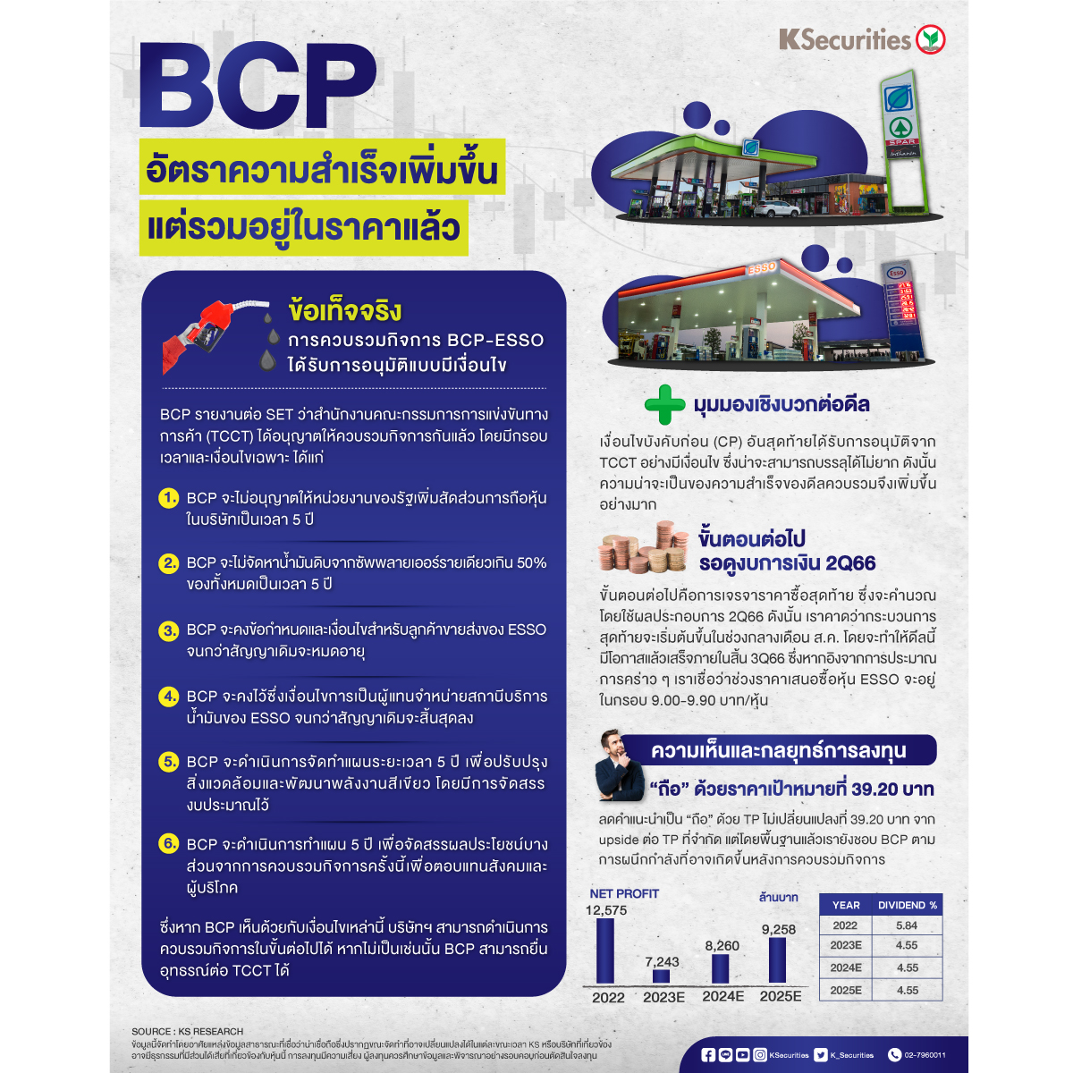 Company Analysis - KSECURITIES