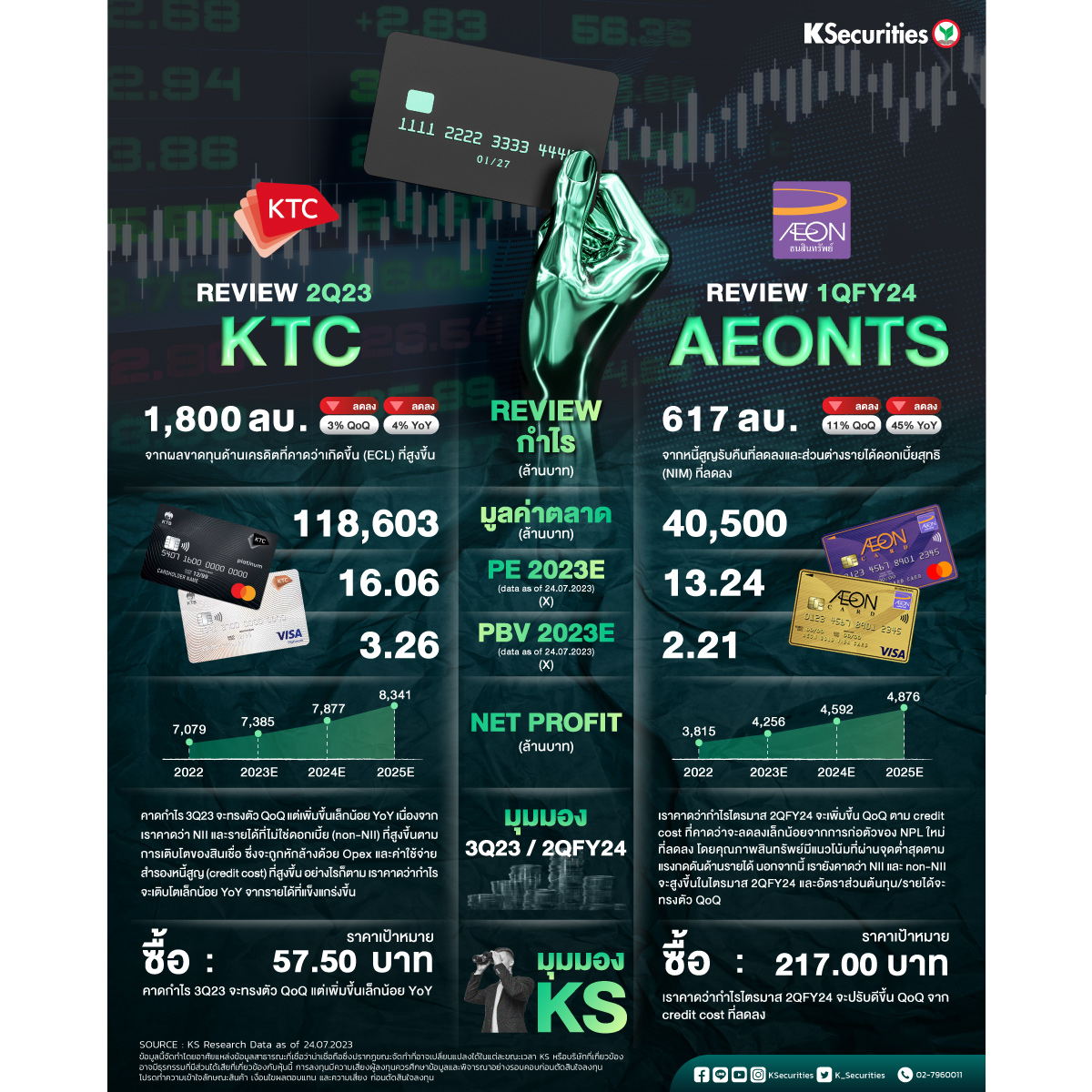 Company Analysis - KSECURITIES