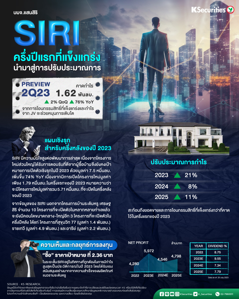 Company Analysis - หลักทรัพย์กสิกรไทย
