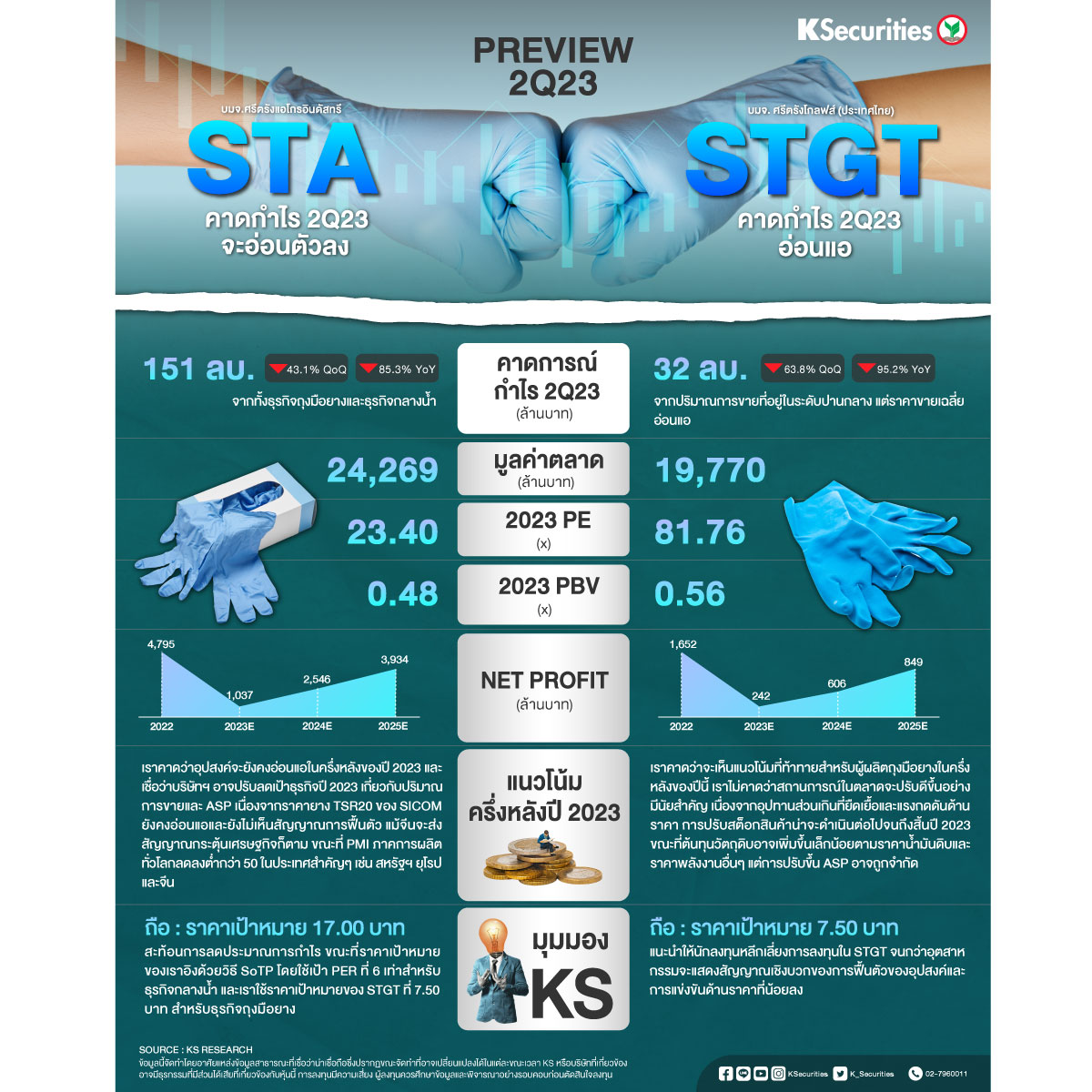 Company Analysis - KSECURITIES
