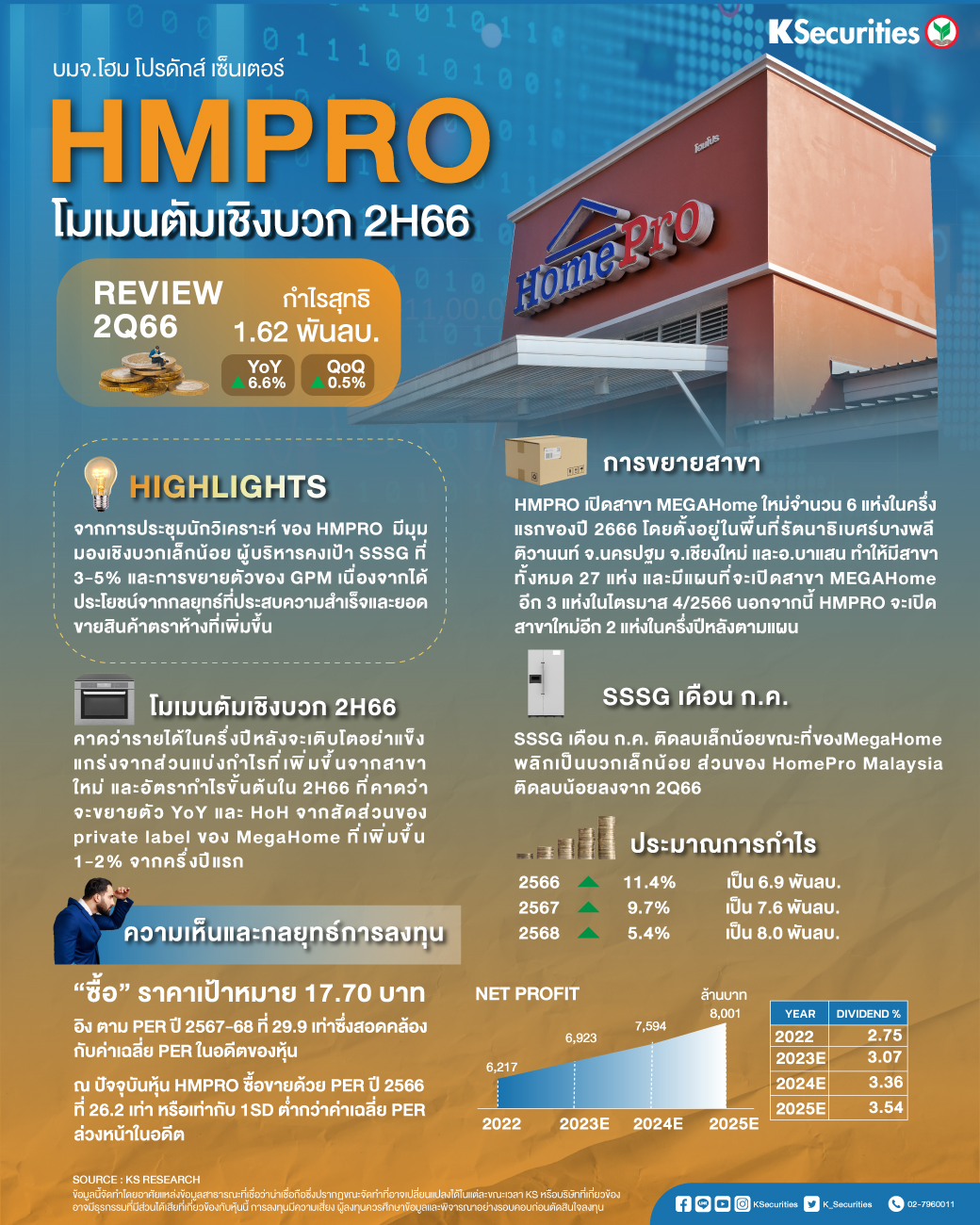 Company Analysis - หลักทรัพย์กสิกรไทย