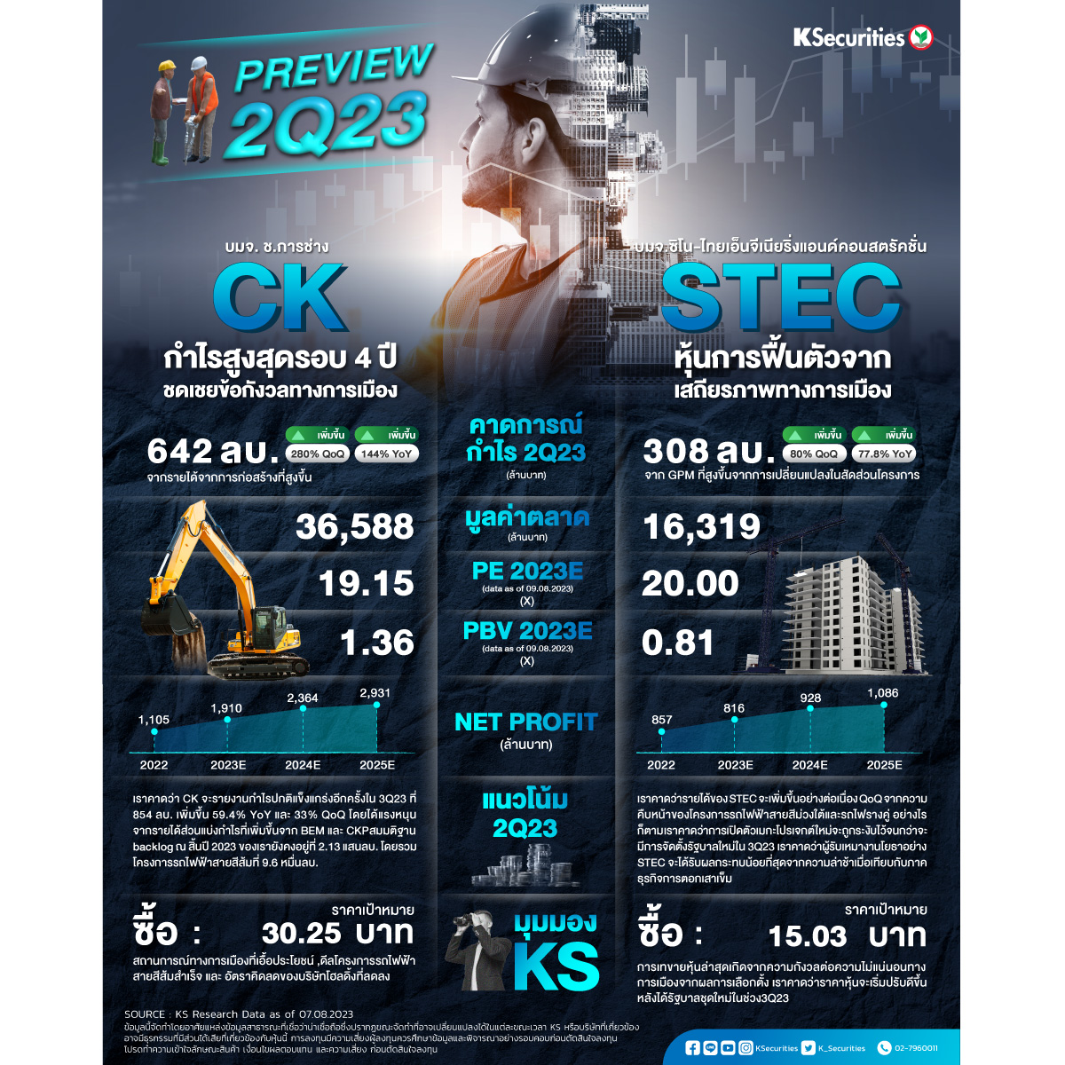 Company Analysis - KSECURITIES