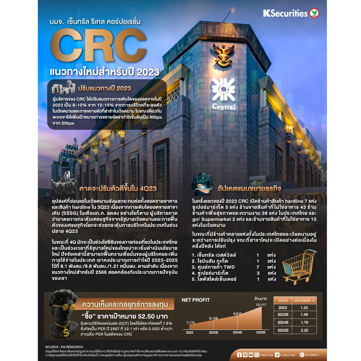 Company Analysis - KSECURITIES