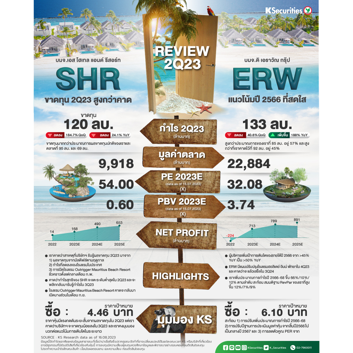 Company Analysis - KSECURITIES