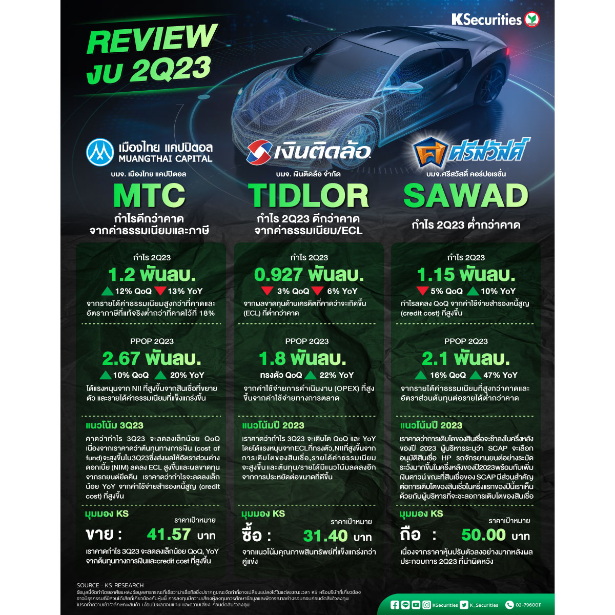 Company Analysis - หลักทรัพย์กสิกรไทย