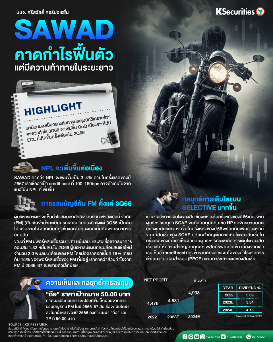 Company Analysis - KSECURITIES