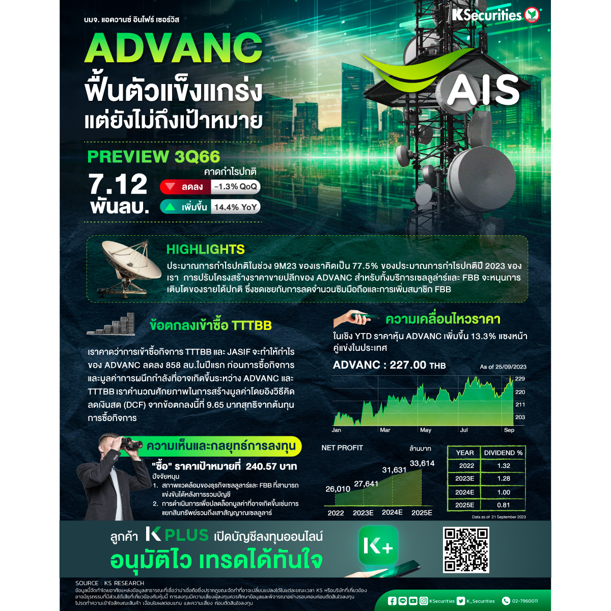 Company Analysis - KSECURITIES