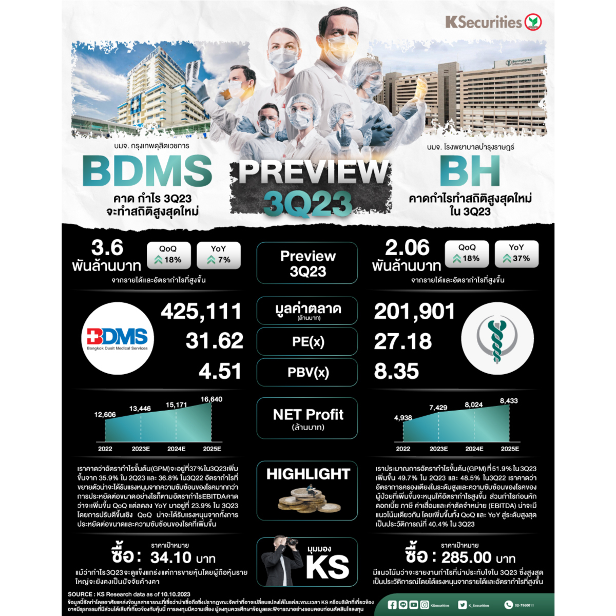 Company Analysis - KSECURITIES