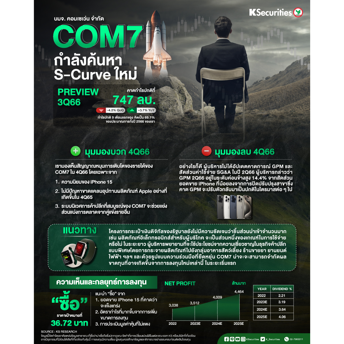 Company Analysis - KSECURITIES