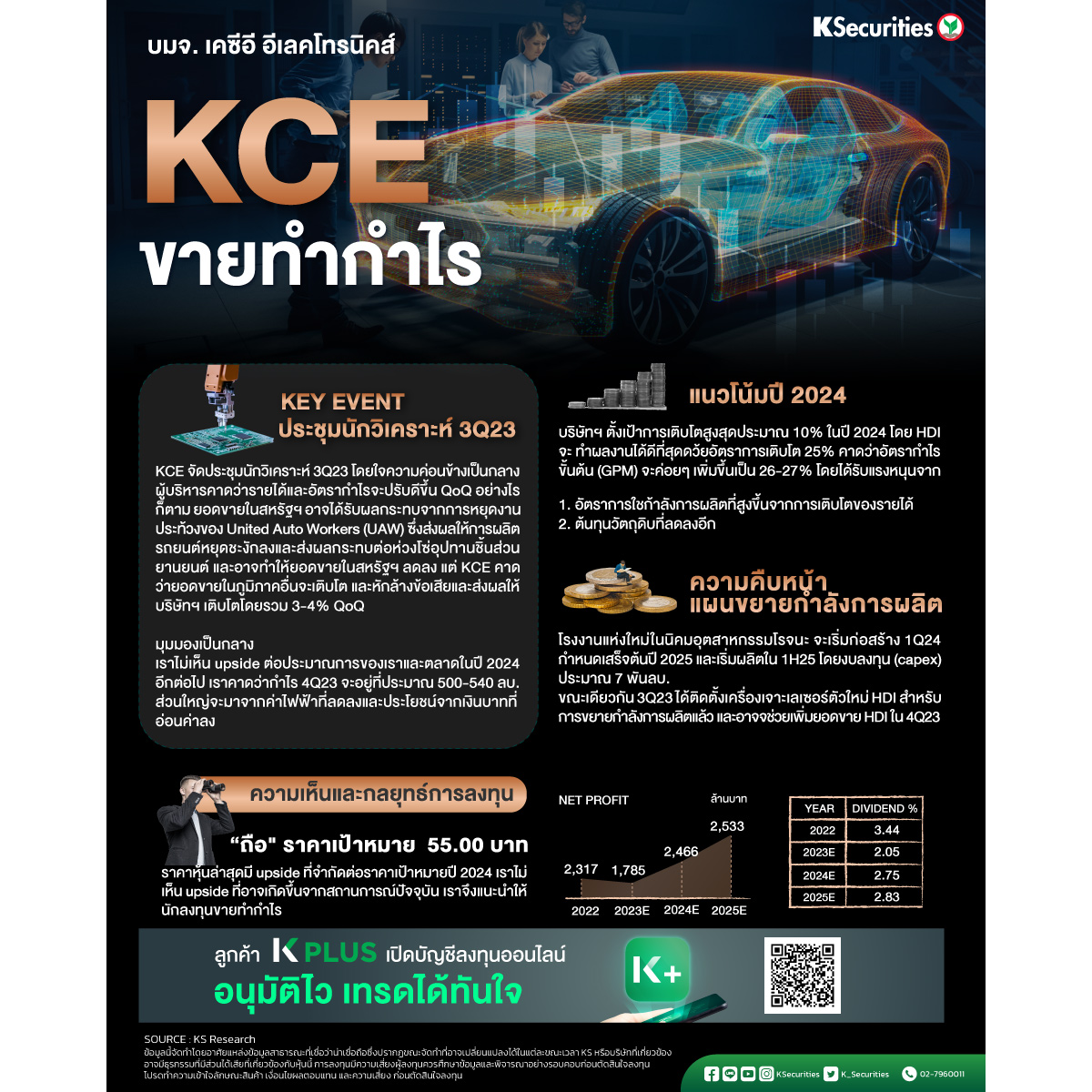 Company Analysis - KSECURITIES