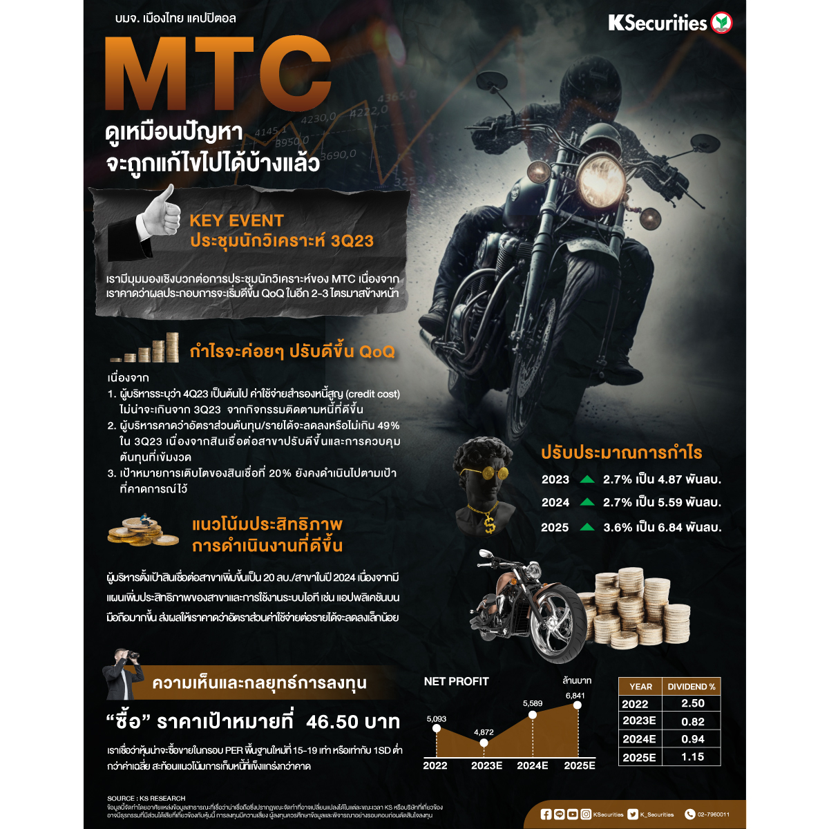 Company Analysis - KSECURITIES