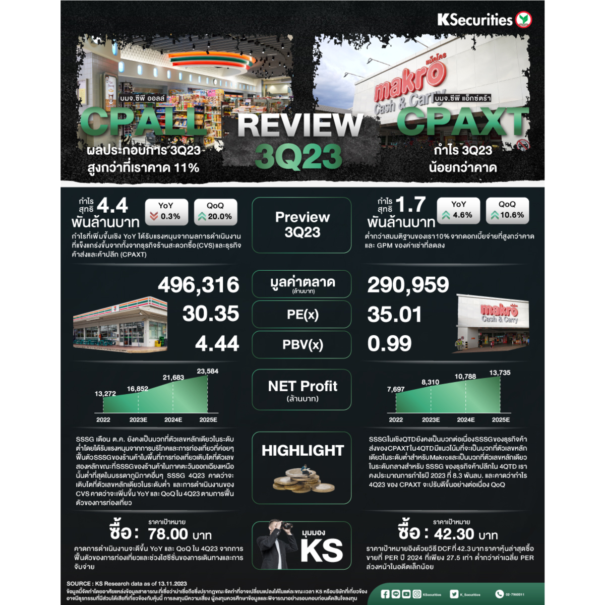 Company Analysis - KSECURITIES