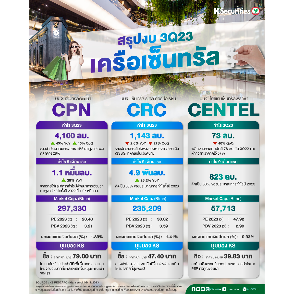 Company Analysis - หลักทรัพย์กสิกรไทย