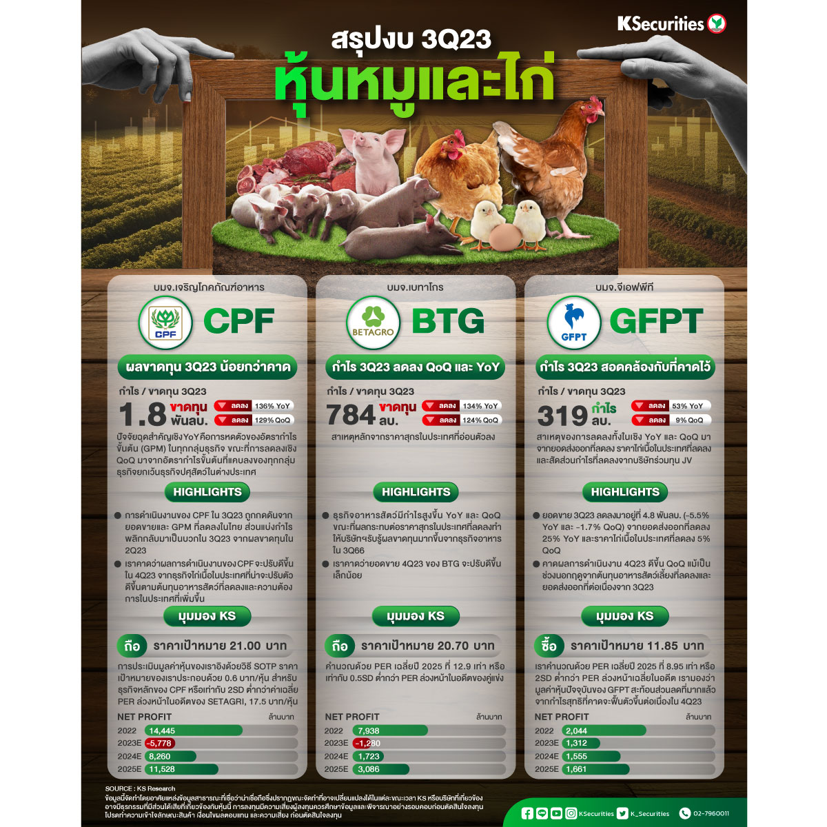 Company Analysis - KSECURITIES