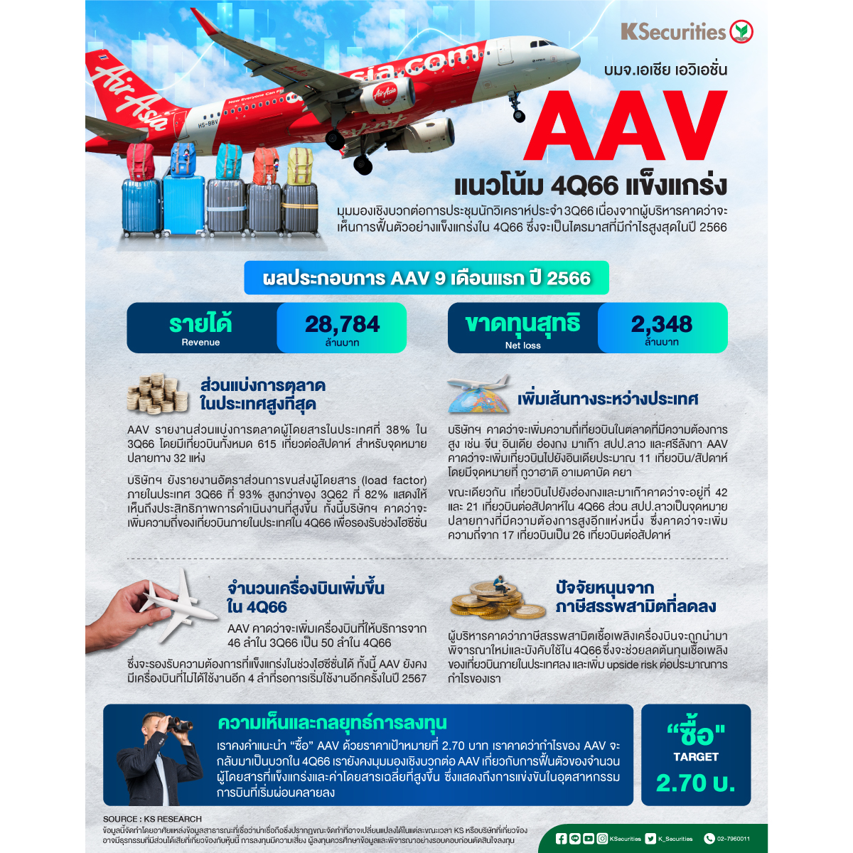 Company Analysis - KSECURITIES